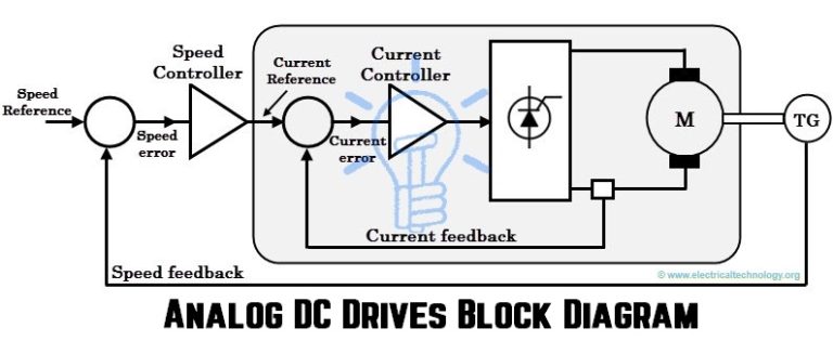 What is DC Drive? Working and Types of DC Drives