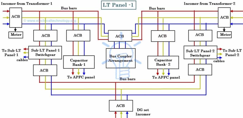 Power Distribution in Industries - All You Need to Know
