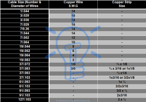 Sizing Earth Conductor, Ground Electrode-Rod and Earth Plate