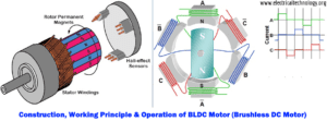 Brushless DC Motor (BLDC) - Types, Construction and Working
