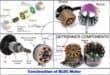 Brushless DC Motor (BLDC) - Types, Construction and Working