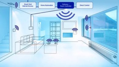 Internet of Things (IOT) and Its Applications - Electrical Technology