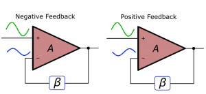 What is Negative Feedback Amplifier? Non-Inverting Op-Amp Circuit