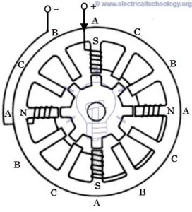 Was ist ein Schrittmotor? Typen, Aufbau, Funktionsweise und Anwendungen | IWOFR