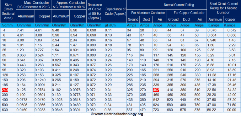 Cable Size Calculation for LT & HT Motors | Electrical Technology