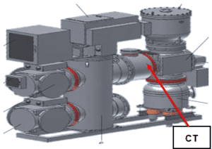 Current Transformer (CT) - Types, Working and Applications