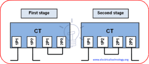 Current Transformer (CT) - Types, Working and Applications