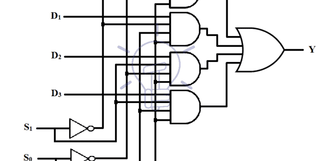 Electrical Technology | All About Electrical & Electronics Engineering