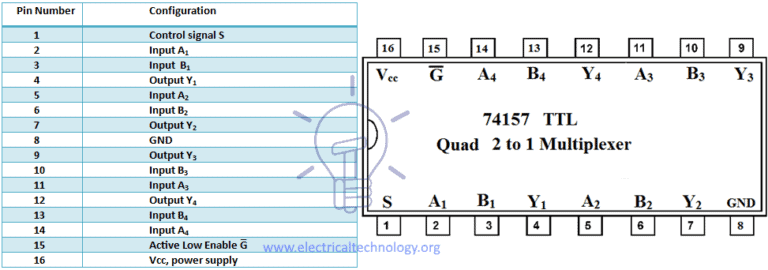 MUX - Digital Multiplexer | Types, Construction & Applications