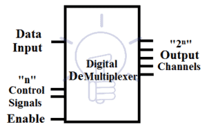 DEMUX – Demultiplexer | Types, Construction & Applications