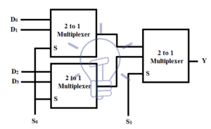 MUX - Digital Multiplexer | Types, Construction & Applications