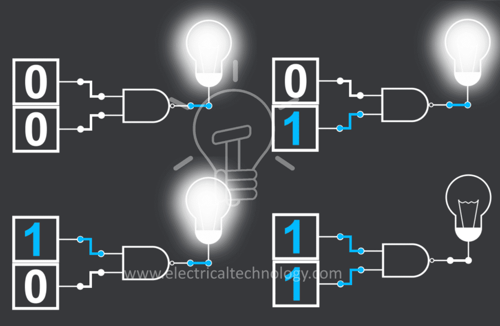 Digital Logic NAND Gate – Universal Gate - Electrical Technology