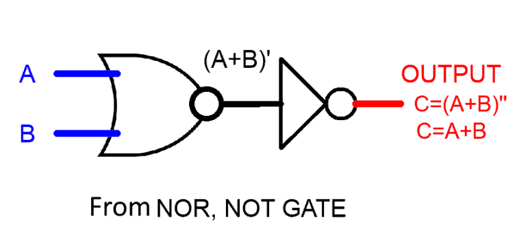Digital Logic OR Gate - Digital Gates - Electrical Technology