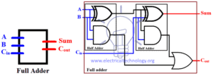 Ripple Carry And Carry Look Ahead Adder - Electrical Technology