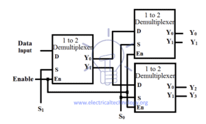 DEMUX – Demultiplexer | Types, Construction & Applications