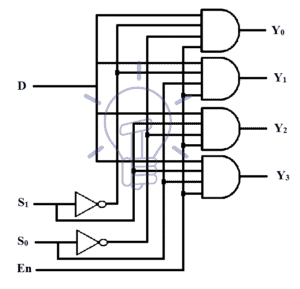 DEMUX – Demultiplexer | Types, Construction & Applications
