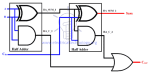 Binary Adder & Subtractor - Construction, Types & Applications