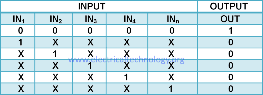 Digital Logic NOR Gate - Universal Gate