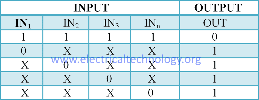 Digital Logic NAND Gate – Universal Gate - Electrical Technology
