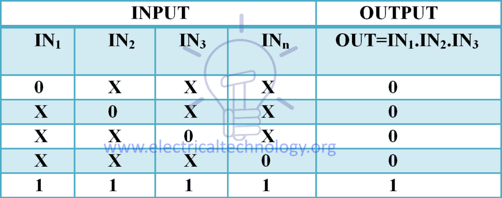 Digital Logic AND Gate – Digital Gates - Electrical Technology