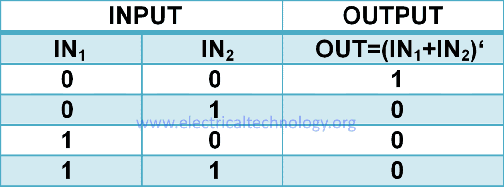 Digital Logic NOR Gate - Universal Gate
