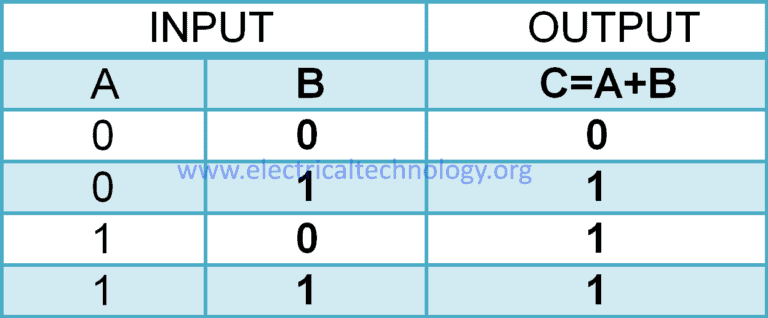 Digital Logic OR Gate - Digital Gates - Electrical Technology