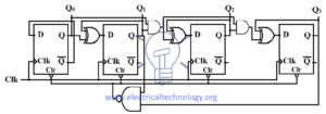 Digital Synchronous Counter - Types, Working & Applications