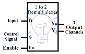 DEMUX – Demultiplexer | Types, Construction & Applications