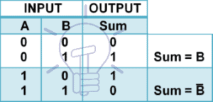 MUX - Digital Multiplexer | Types, Construction & Applications