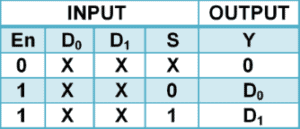 MUX - Digital Multiplexer | Types, Construction & Applications