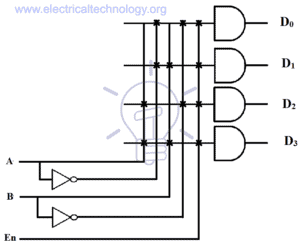 Binary Decoder - Construction, Types & Applications