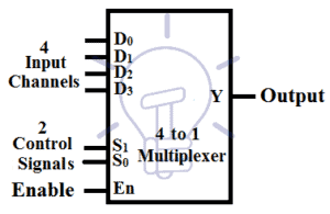 MUX - Digital Multiplexer | Types, Construction & Applications