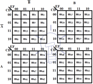Karnaugh Maps (K-Map) | 1-6 Variables Simplification & Examples