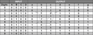 BCD to 7-Segment Display Decoder - Construction, Circuit & Operation