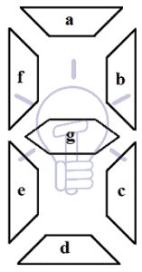 Seven Segment Display: 7-Segment Display Types and Working