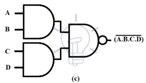 Two-Level Logic Implementation - Combinational Logic Implementation
