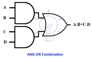 Two-Level Logic Implementation - Combinational Logic Implementation