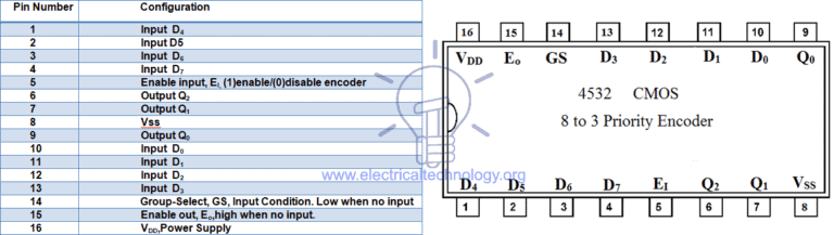 Binary Encoder – Construction, Types & Applications