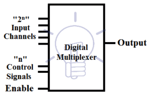 MUX - Digital Multiplexer | Types, Construction & Applications