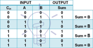 MUX - Digital Multiplexer | Types, Construction & Applications