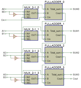 Binary Adder & Subtractor - Construction, Types & Applications