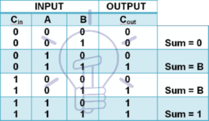 MUX - Digital Multiplexer | Types, Construction & Applications