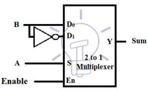 MUX - Digital Multiplexer | Types, Construction & Applications