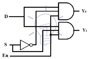 DEMUX – Demultiplexer | Types, Construction & Applications