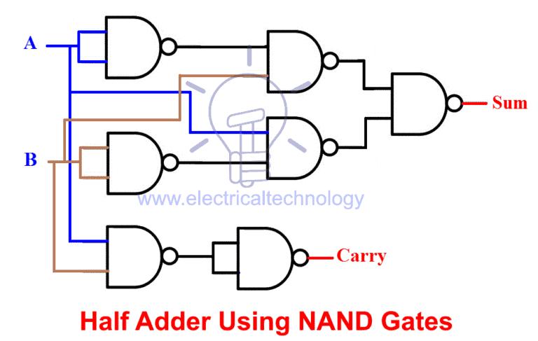 Binary Adder & Subtractor - Construction, Types & Applications