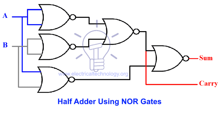 Binary Adder & Subtractor - Construction, Types & Applications