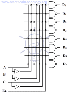 Binary Decoder - Construction, Types & Applications