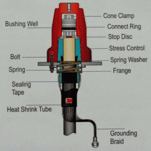 MV & HV Cable Termination to Equipment & Joints