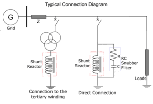 What is Shunt Reactor - Types, Construction & Applications
