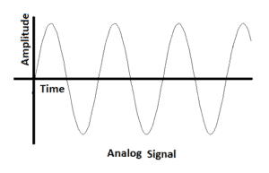 What is Signal? Types of Signals, Their Properties, Operation & Application